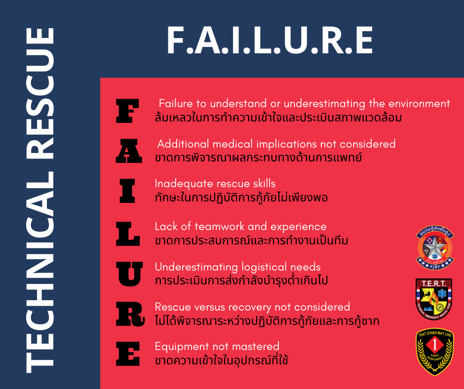 ความล้มเหลวในการกู้ภัยขั้นสูง (FAILUREs of Technical Rescues ...